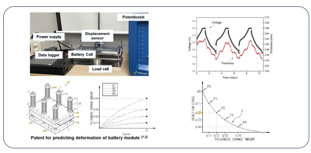 Research - Battery System Laboratory